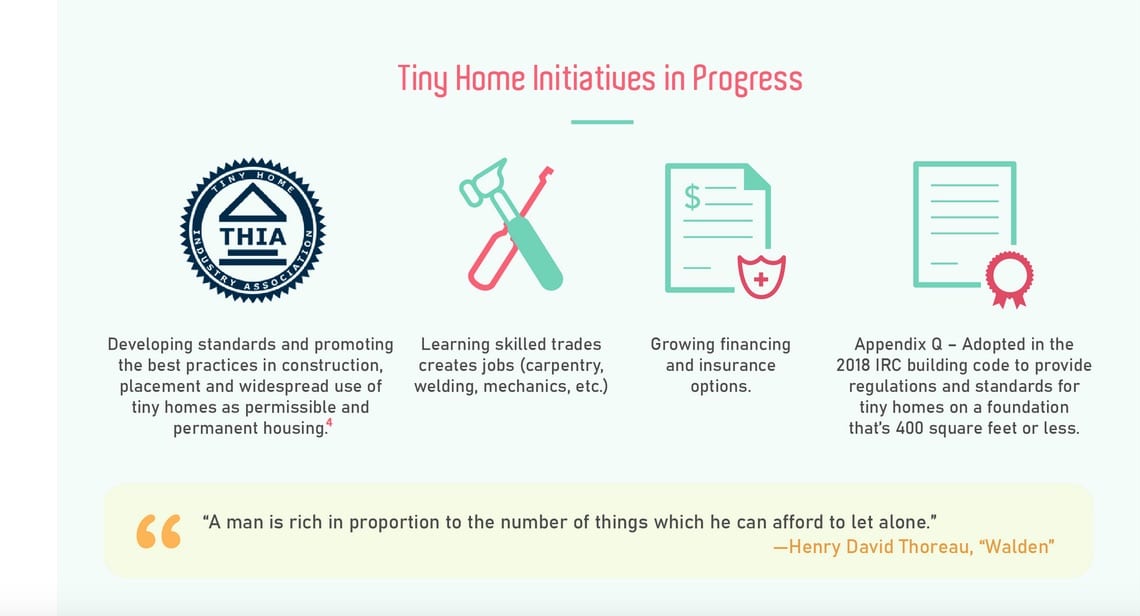 Global Tiny Home News - Tiny Home Industry Association