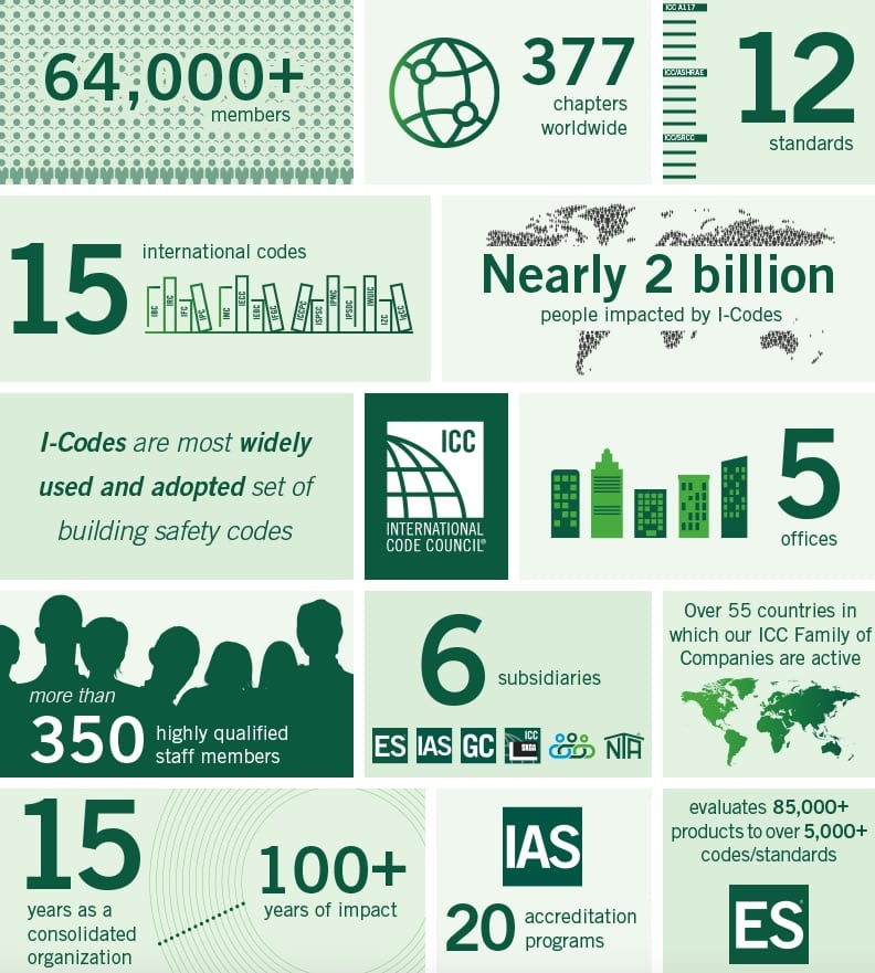New Edition Of IRC Appendix Q: 2021 - Tiny Home Industry Association