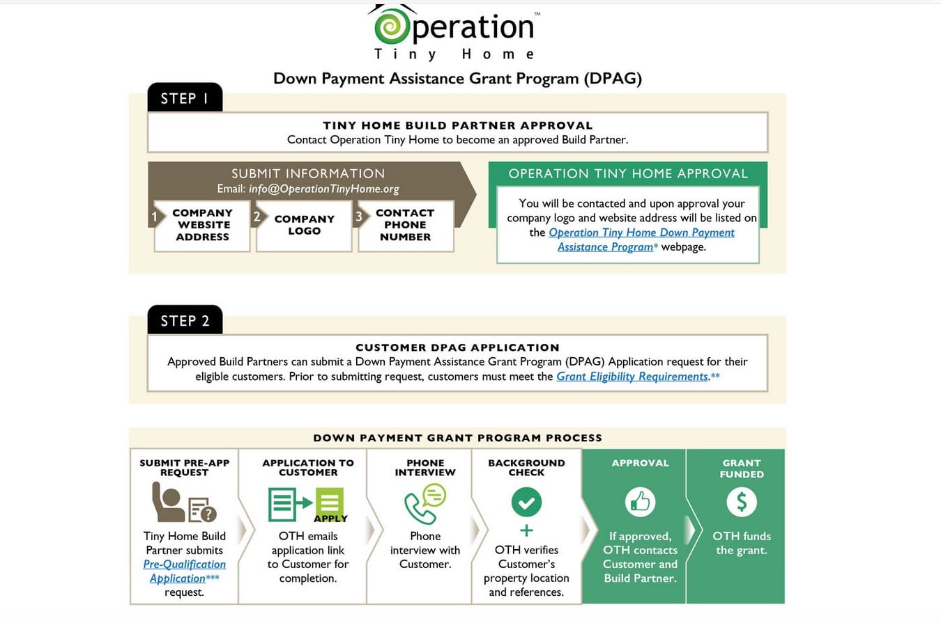 Operation Tiny Home - Tiny Home Industry Association